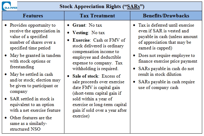 Equity Compensation Alphabet Soup – ISO, NSO, RSA, RSU and more | The ...